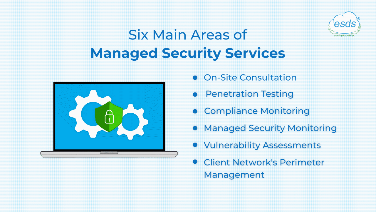 Managed-Security-Service-Provider-MSSP_GIF | Data Center and Cloud ... Managed-Security-Service-Provider-MSSP_GIF | Data Center and Cloud ...