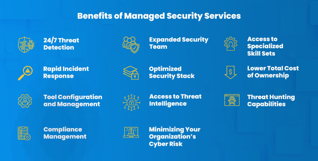 The Benefits of Managed Security Services