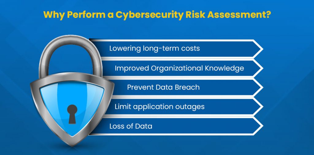 How to Perform a Cybersecurity Risk Assessment in your organization?
