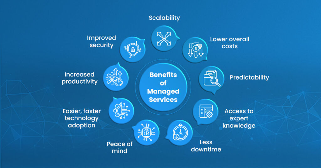 Unleash the Benefits of Managed Services with ESDS