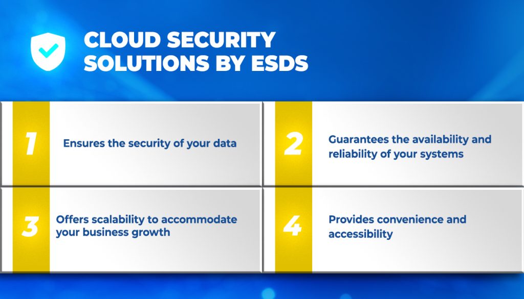 Enterprise Cloud Security: Significance and Best Practices Explored