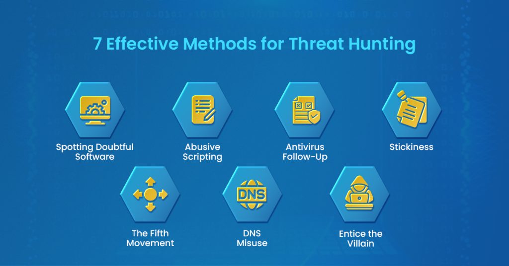 Proactive Defense: 7 Critical Measures for Minimizing Risks with Threat ...