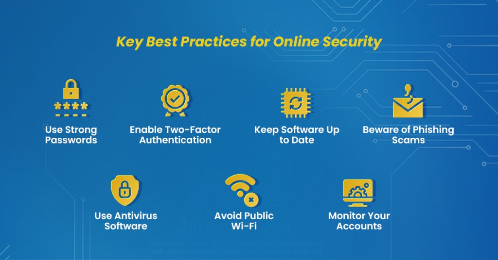 Protecting Your Identity Best Practices For Online Security