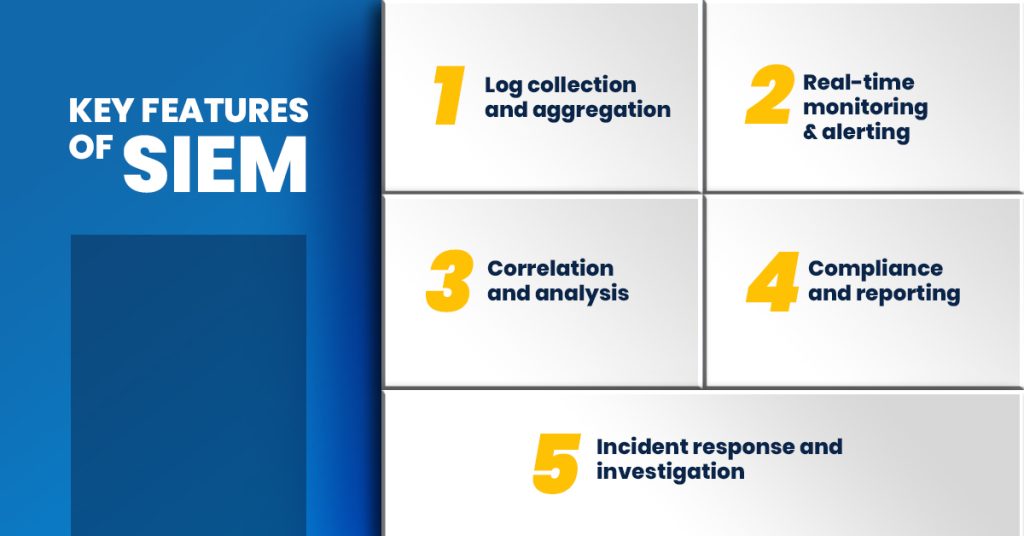 What is SIEM? Why SIEM is irreplaceable in a secure IT environment?