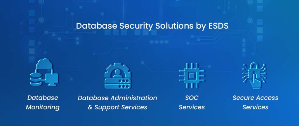 Defending Against Top 10 Database Security Threats