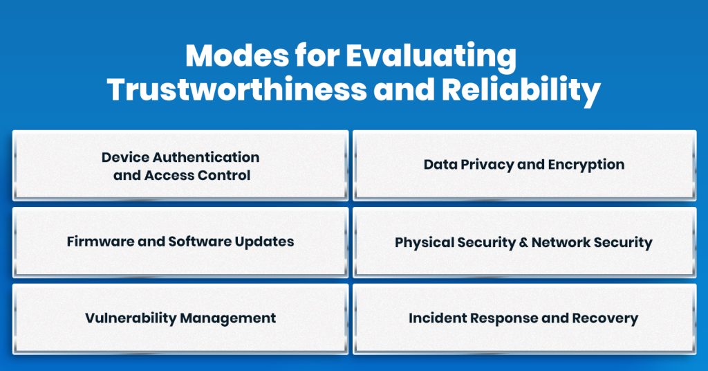 Decoding Cybersecurity for IoT: Evaluating Trustworthiness and Reliability