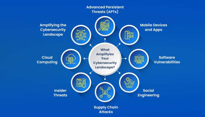 Understanding the Risks: 8 Factors Amplifying the Cybersecurity Landscape