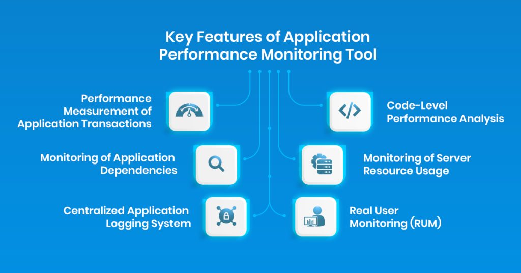 Why your business needs an Application monitoring tool?