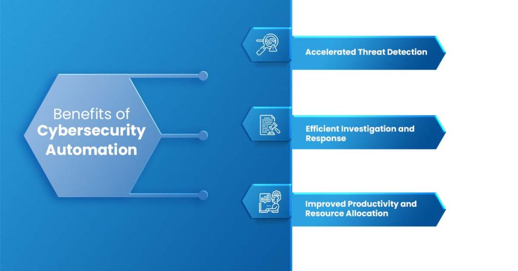 What is Cybersecurity Automation?