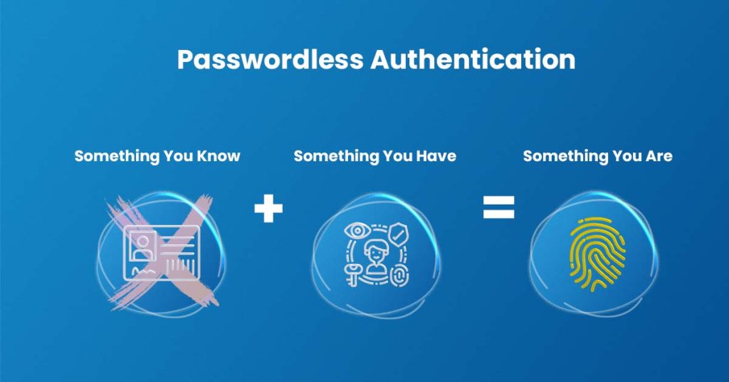 From Passwords To Protection Enhancing Cyber Security Via