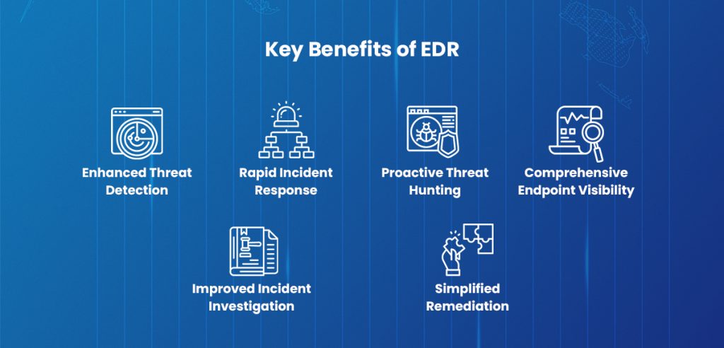 What is Endpoint Detection and Response (EDR)? | ESDS