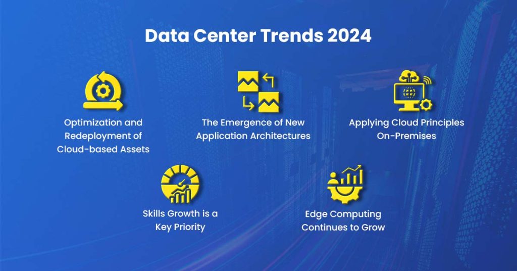 Top 5 Data Center Trends for 2024 - Data Center and Cloud Service Provider
