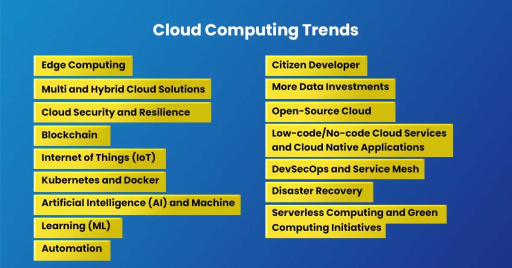 Top 15 Cloud Computing Trends 2024 | ESDS