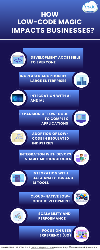 infographics-low-code-magic | Data Center and Cloud Service Provider