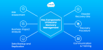 ESDS - Key Components of Disaster Recovery Management
