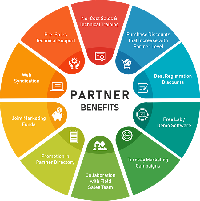 Become A Partner With ESDS Software Solutionr
