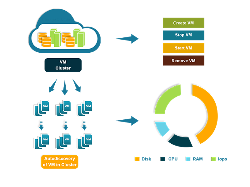 eMagic-Data Center Management Software, Data Center Management Tool