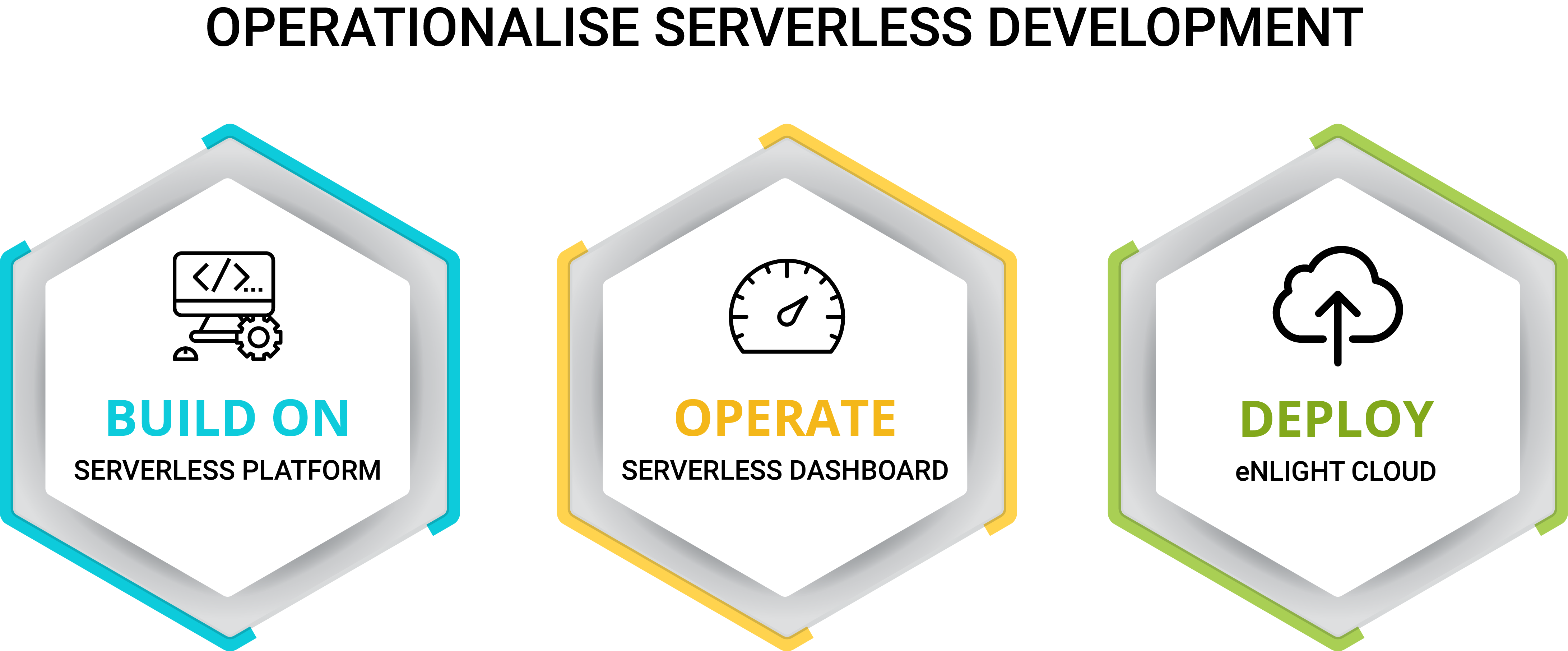 Serverless Architecture - eNlight Cloud’s Functions as a Service