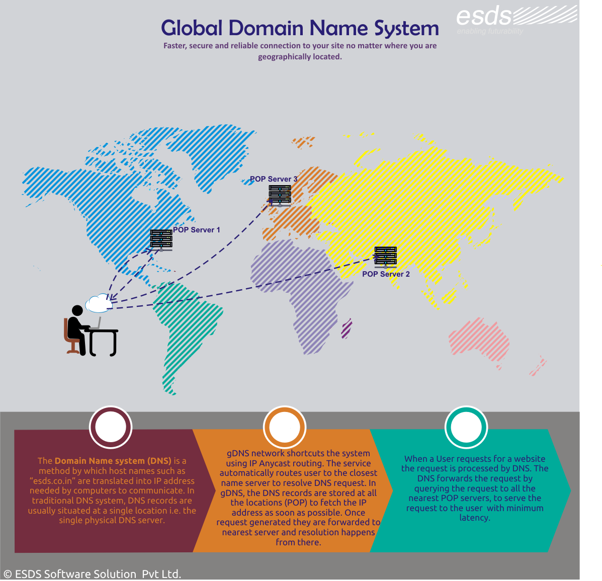 ESDS Software Solution Events And Information