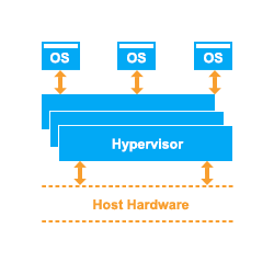 Hypervisor Platform