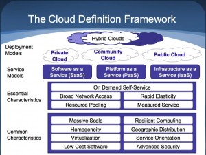 A Framework for Cloud Computing | ESDS Official Knowledgebase