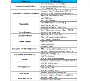 .NET Framework 4 - A map of resources and reference architectures ...