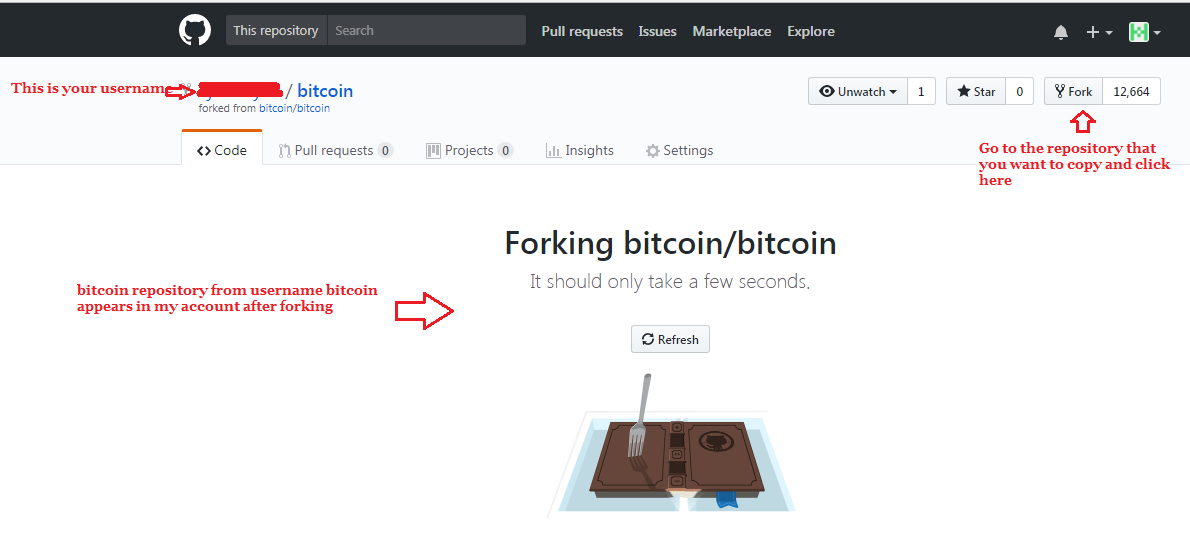 Github Open Source Version Control System Esds Official Knowledgebase