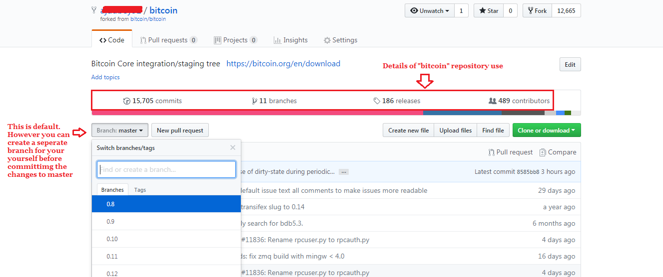 Github Open Source Version Control System Esds Official Knowledgebase