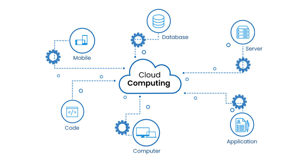 What is Cloud Computing | Cloud Computing Definition | ESDS