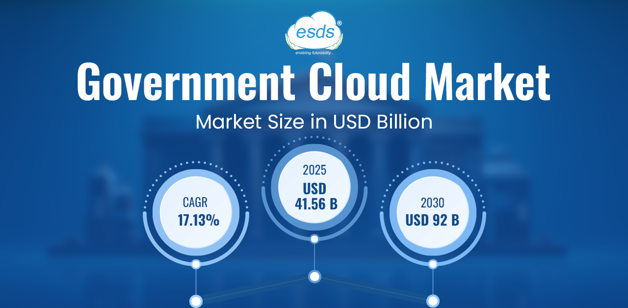 Why Indian Government Agencies Need a Secure Community Cloud Solution? | ESDS Official Knowledgebase